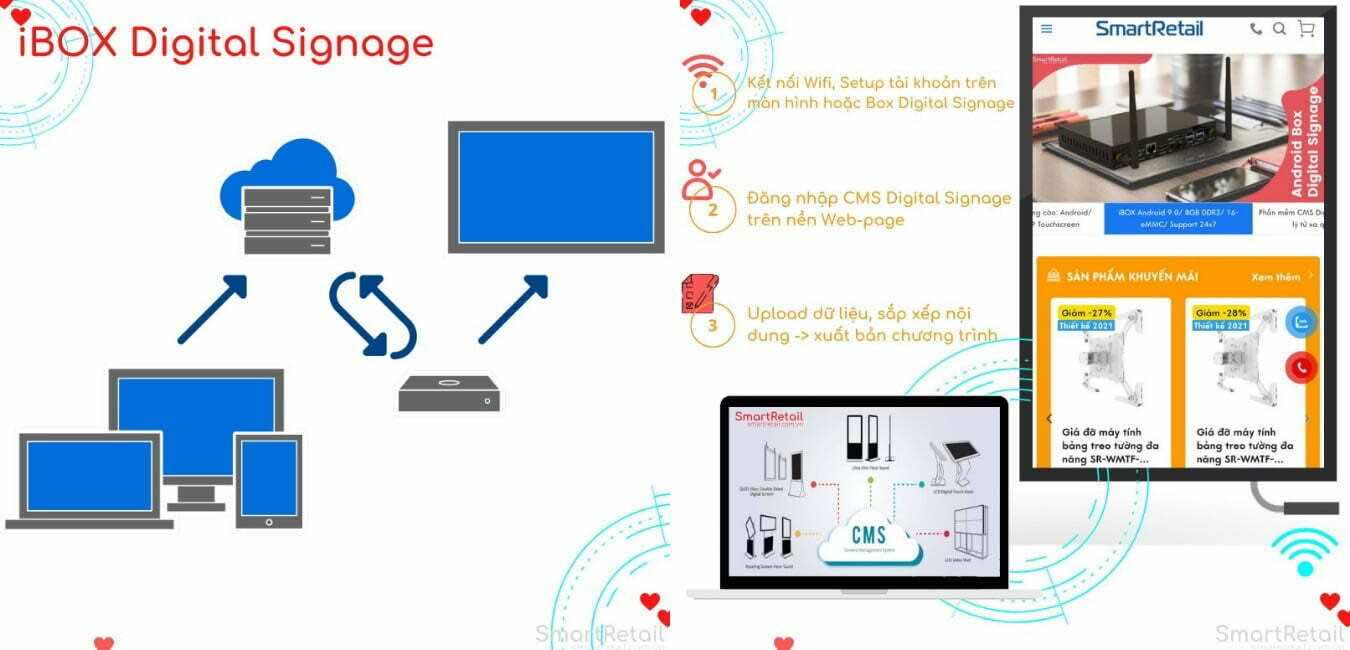 Android Box Digital Signage: Thiết bị phát quảng cáo ra màn hình kỹ ...