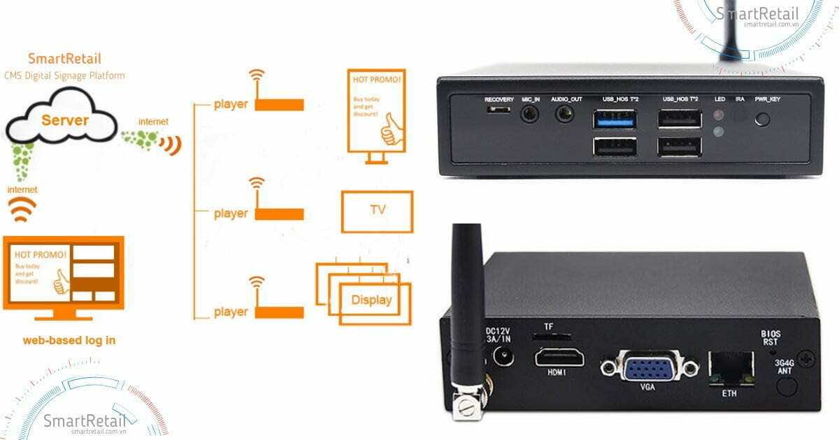 Android Box Digital Signage: Thiết bị phát quảng cáo ra màn hình kỹ ...